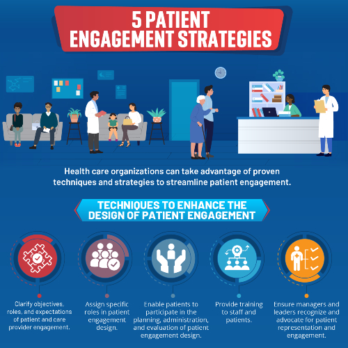 Engaged Thinking, Patient Engagement, Engaged Health Innovation ...